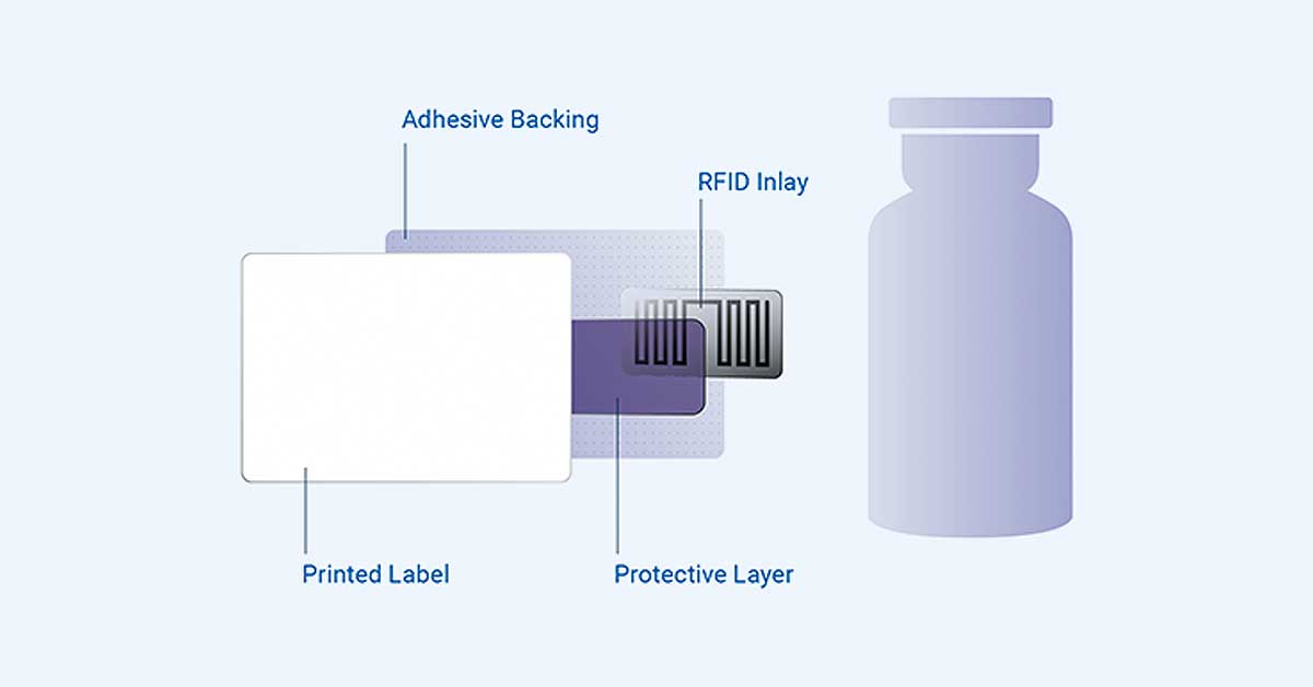 +RFID Smart Labels - DIPRIVAN® (Propofol) Injectable Emulsion, USP